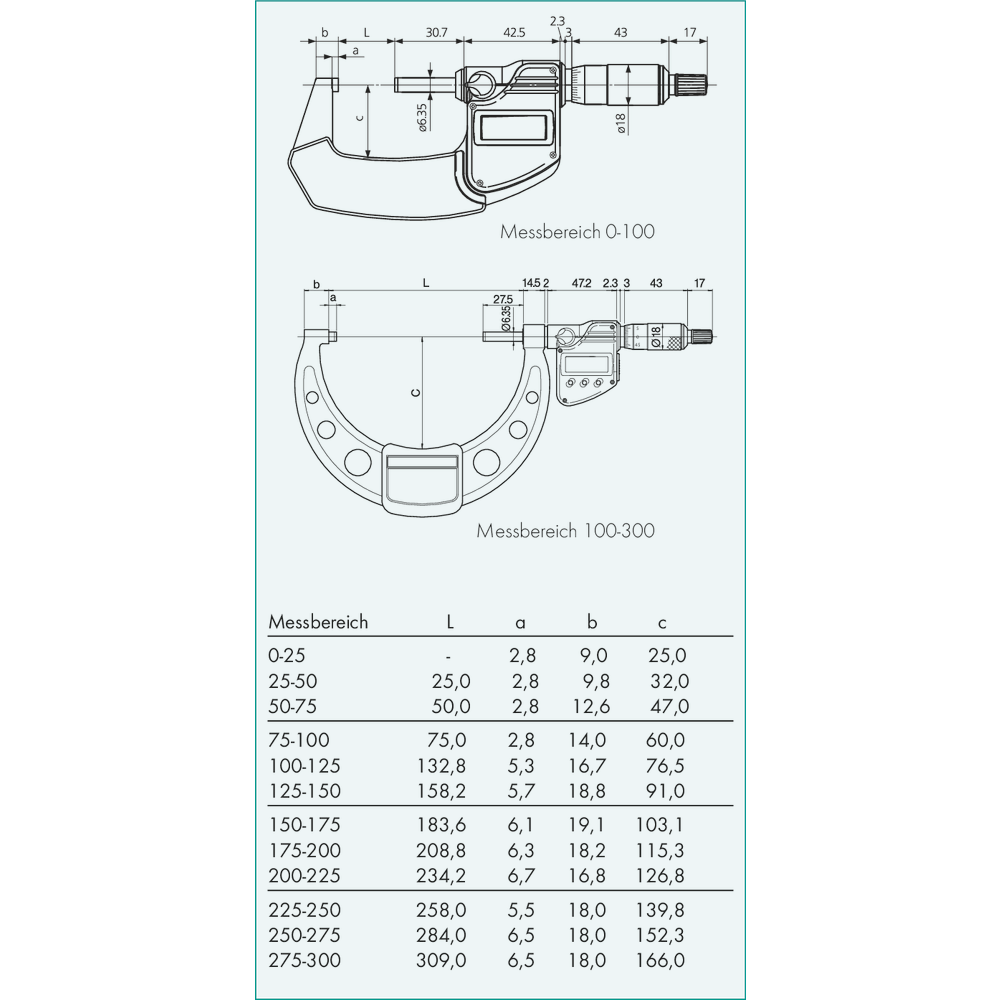Digital outside micrometer 175-200mm (0,001mm) IP65 with data output ...